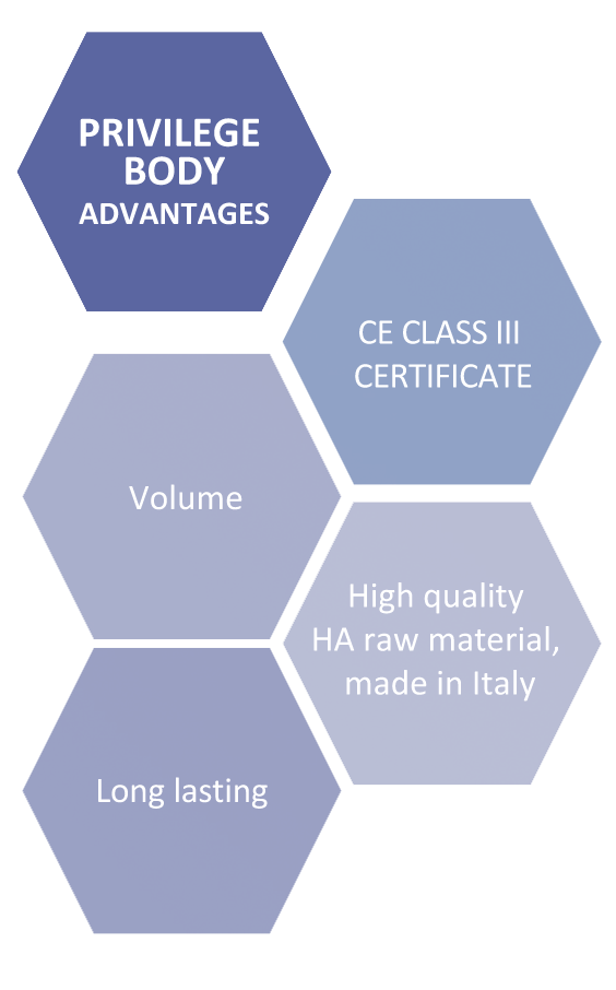 Privilege Body - Proderma